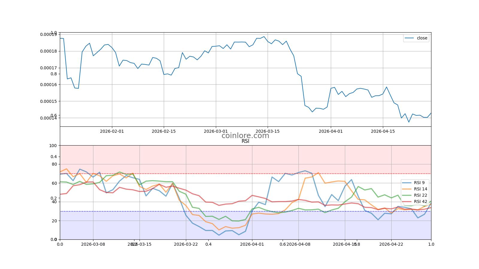Traxx RSI indicator