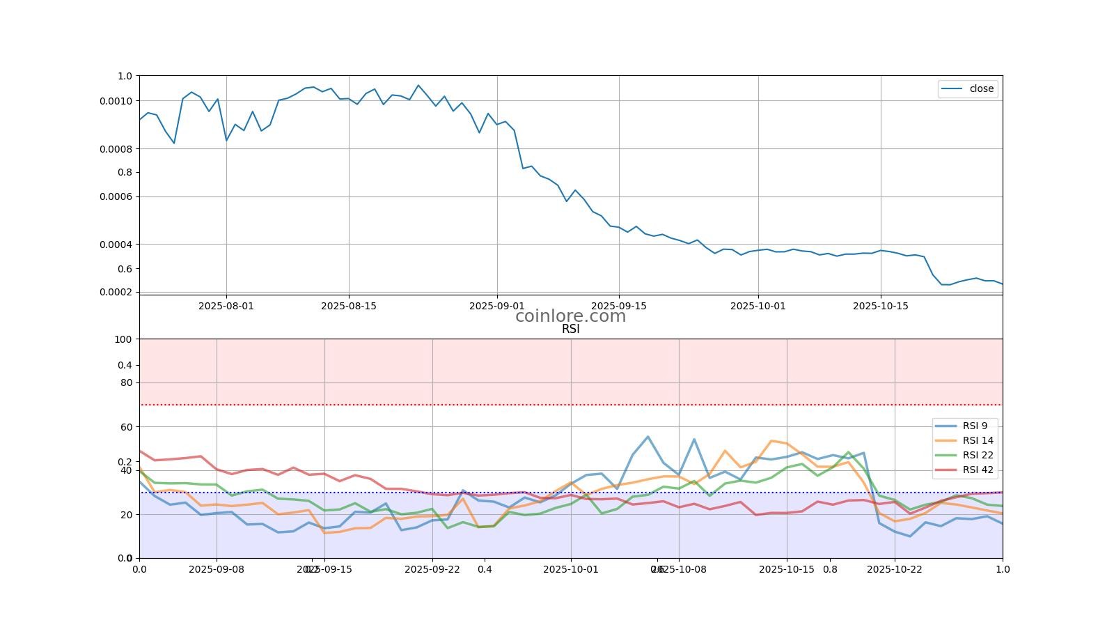 Traxx RSI indicator