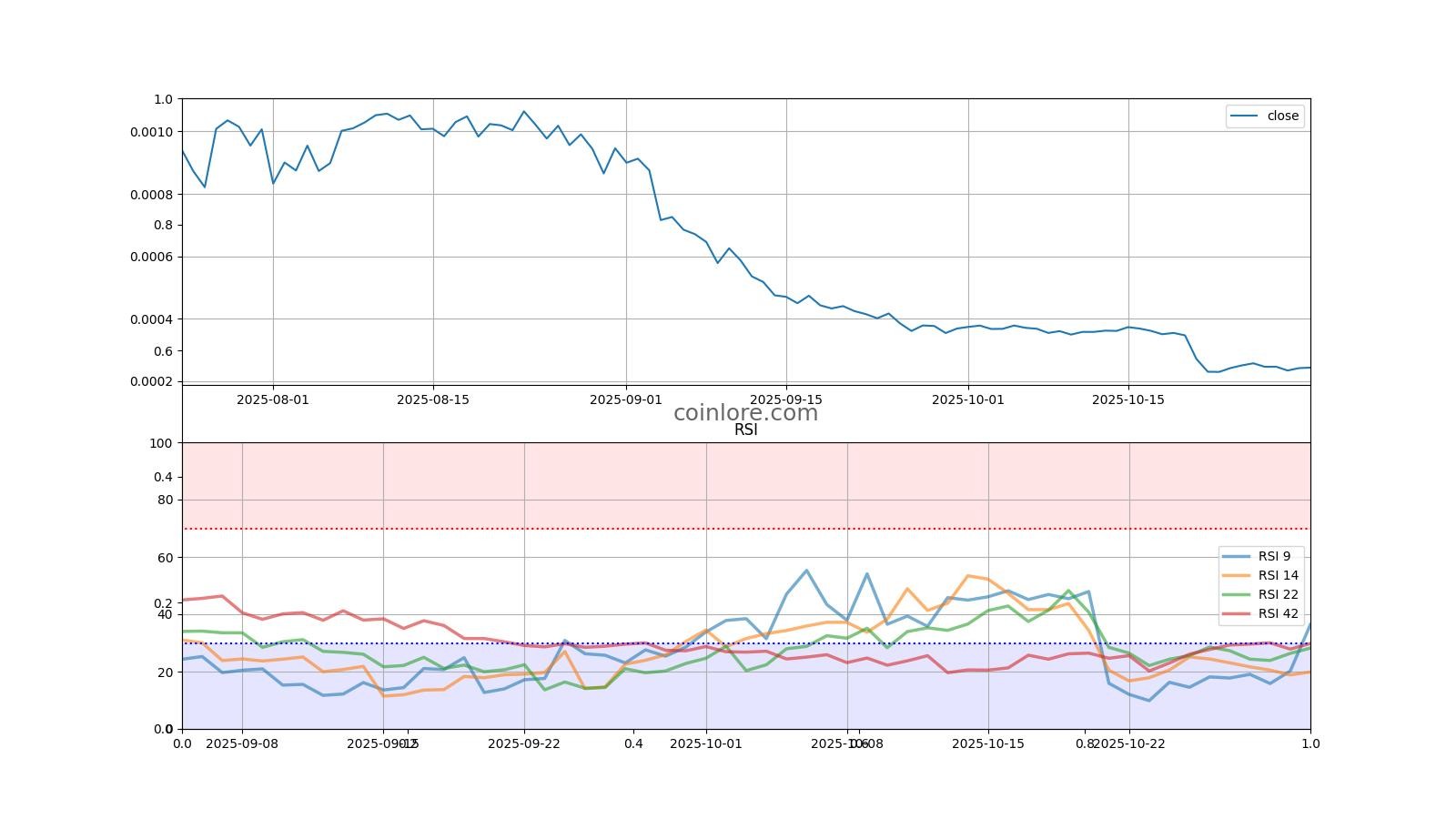Traxx RSI indicator