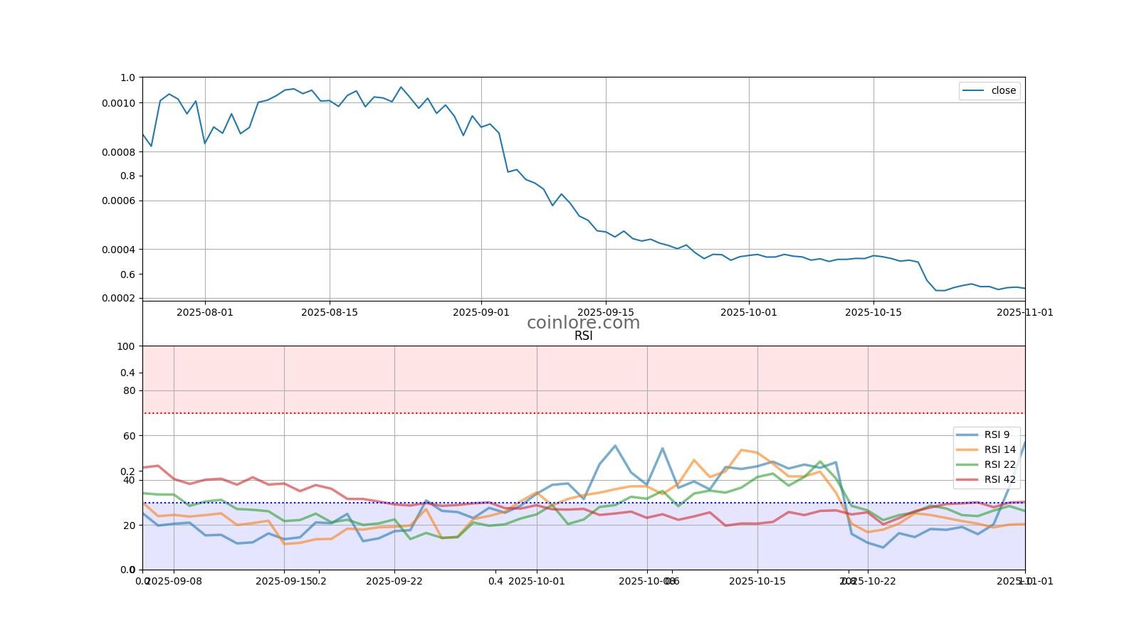 Traxx RSI indicator