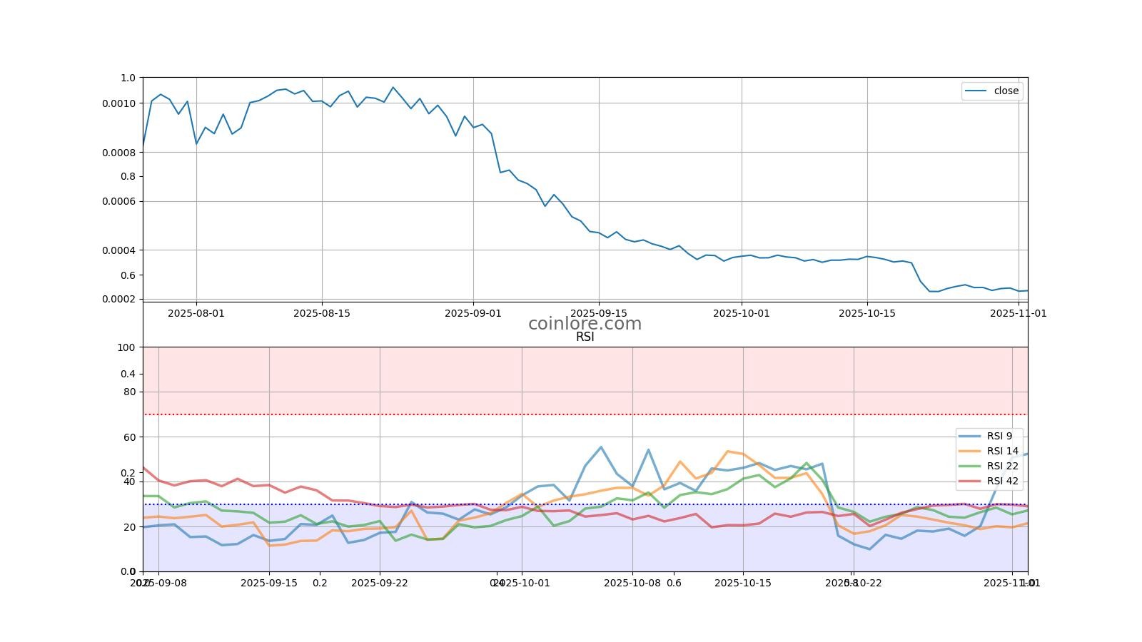 Traxx RSI indicator