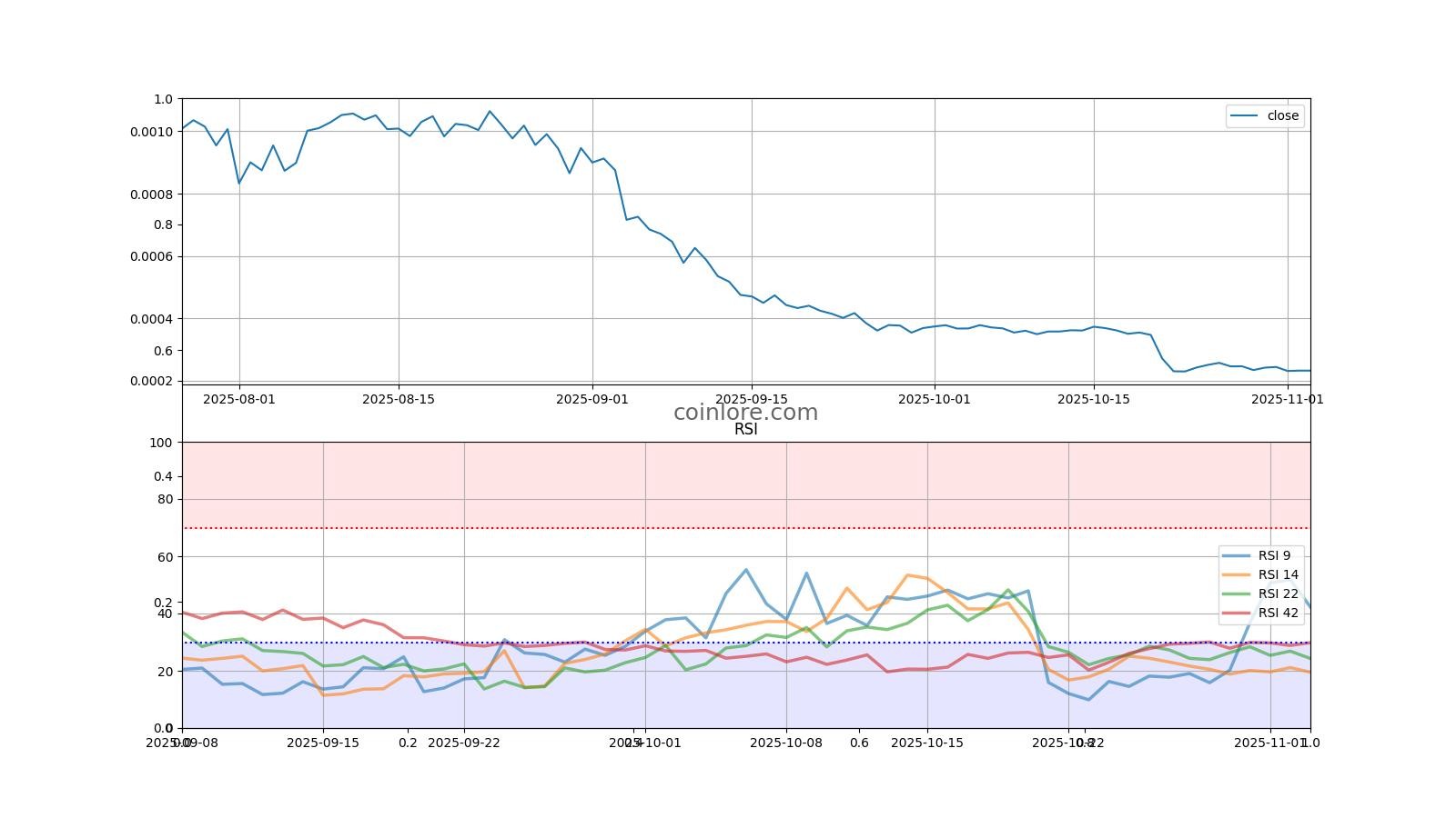 Traxx RSI indicator