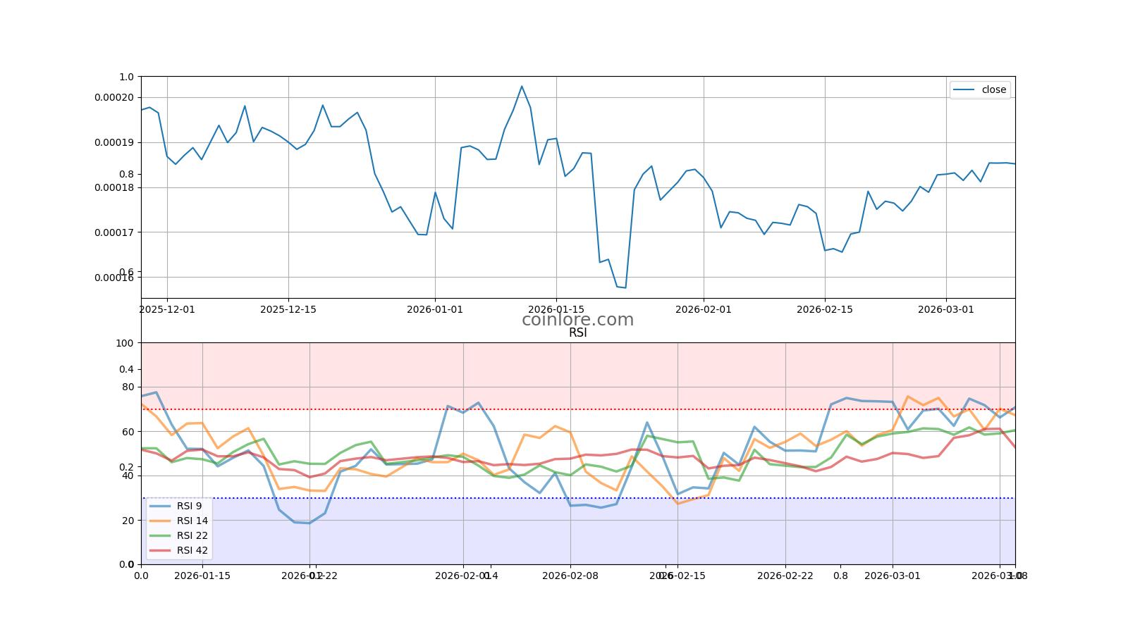 Traxx RSI indicator