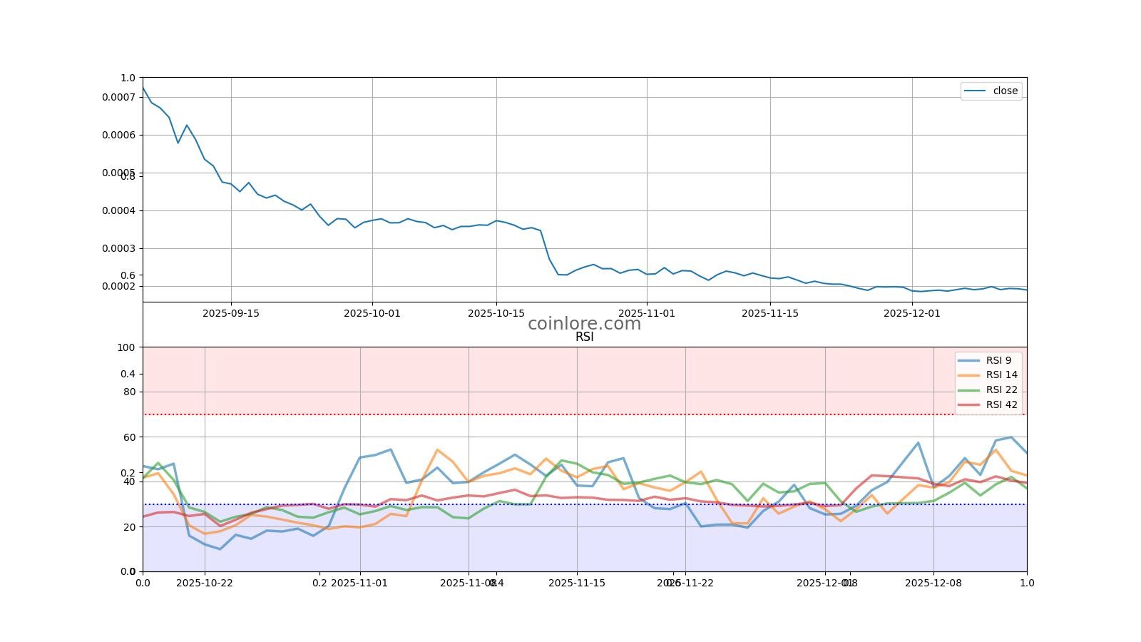 Traxx RSI indicator