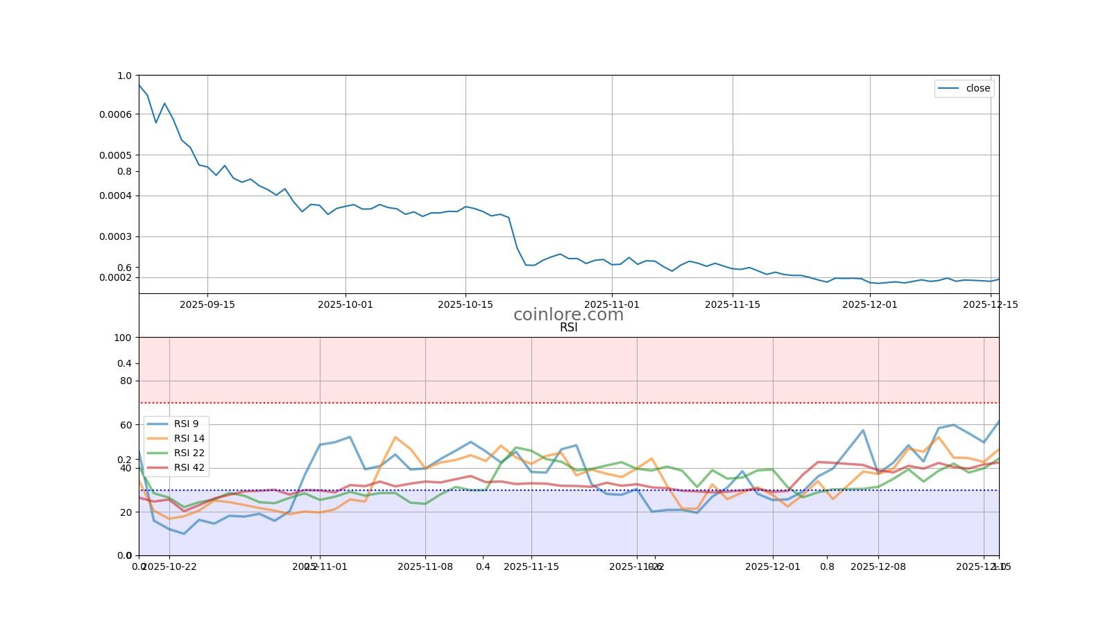 Traxx RSI indicator