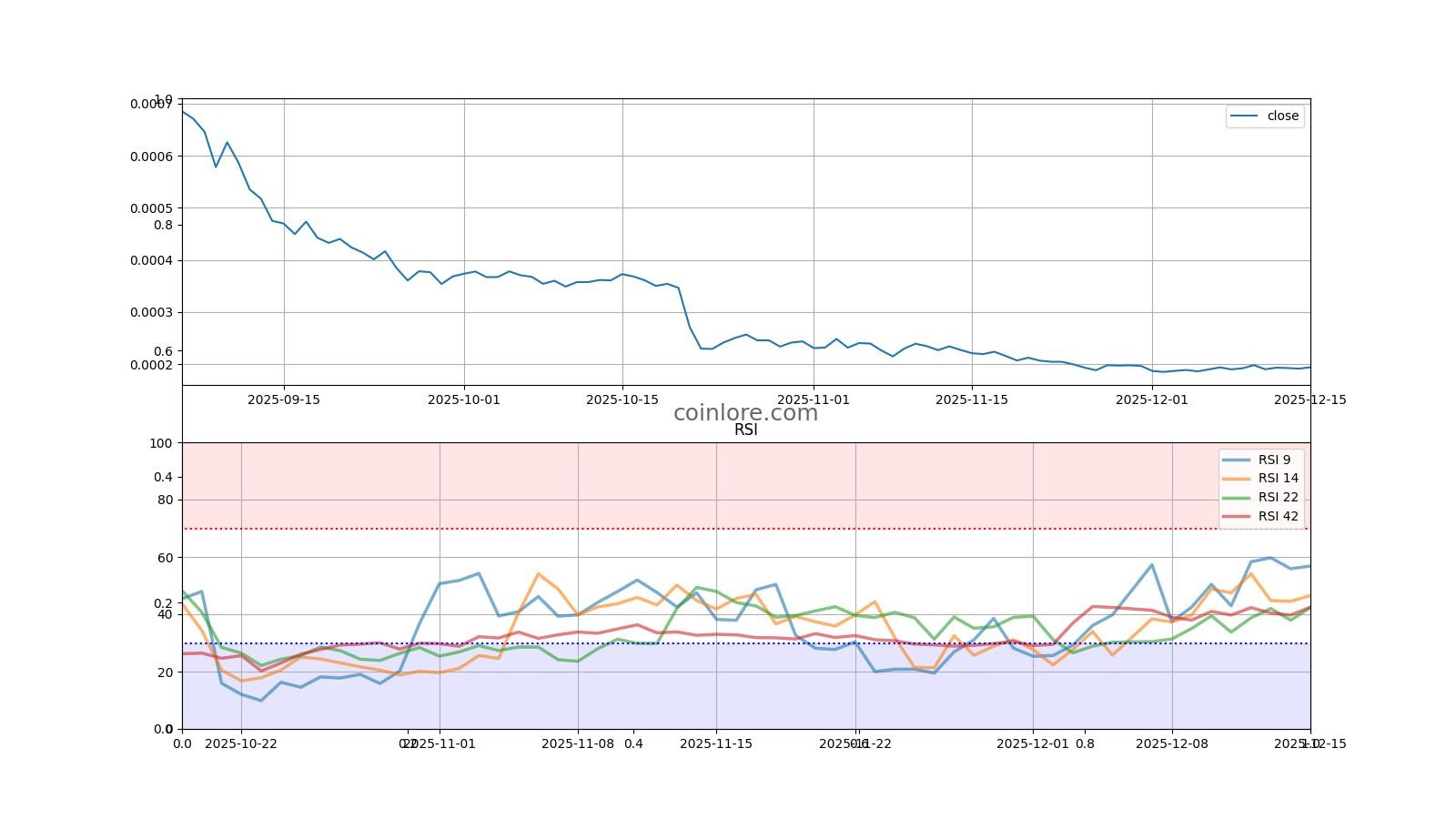 Traxx RSI indicator