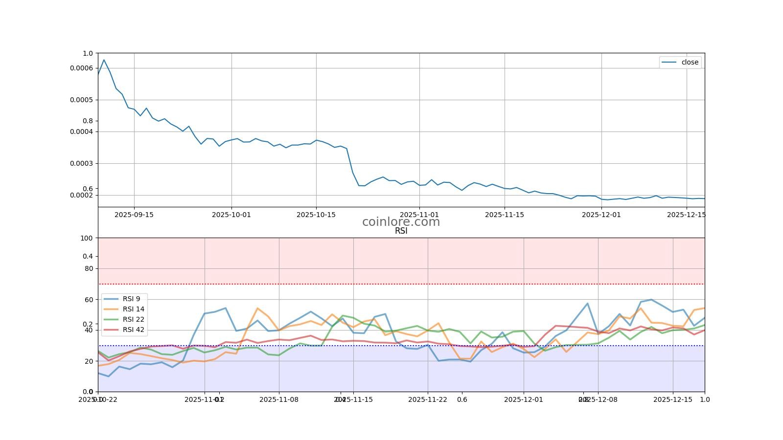 Traxx RSI indicator
