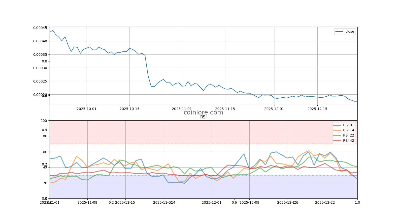 Traxx RSI indicator