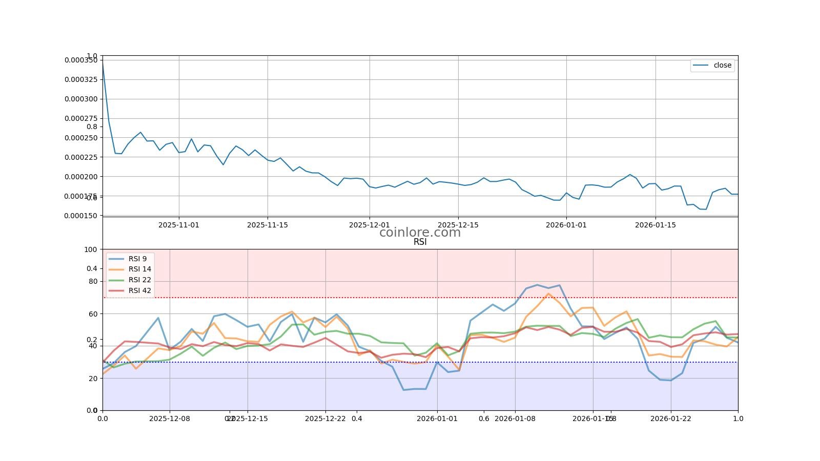 Traxx RSI indicator
