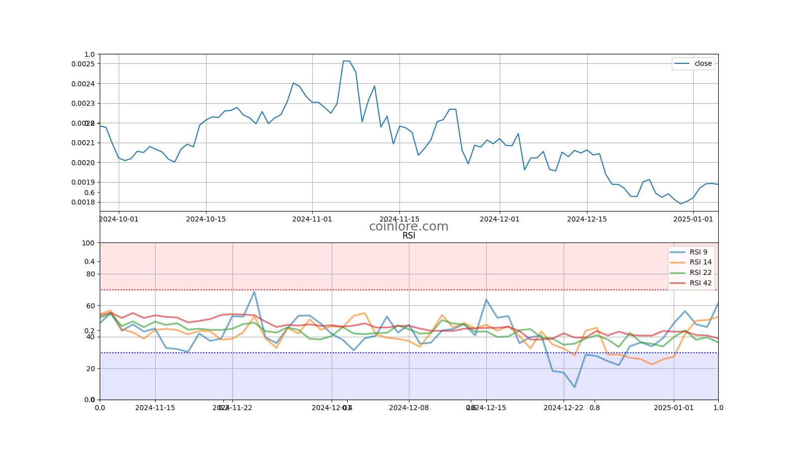 Traxx RSI indicator