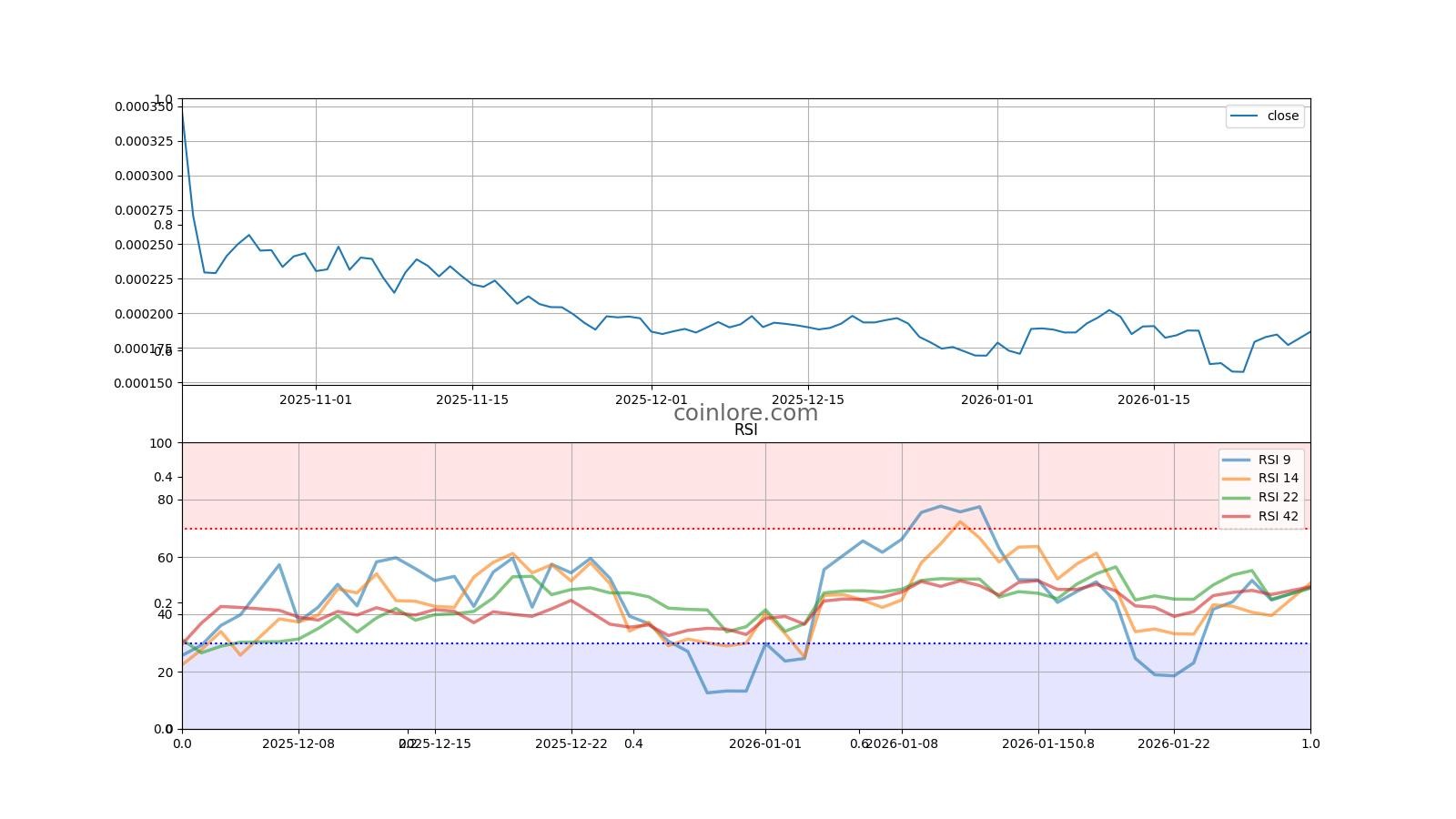 Traxx RSI indicator