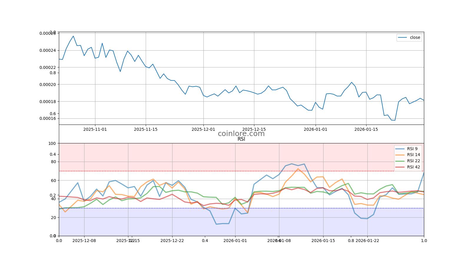 Traxx RSI indicator