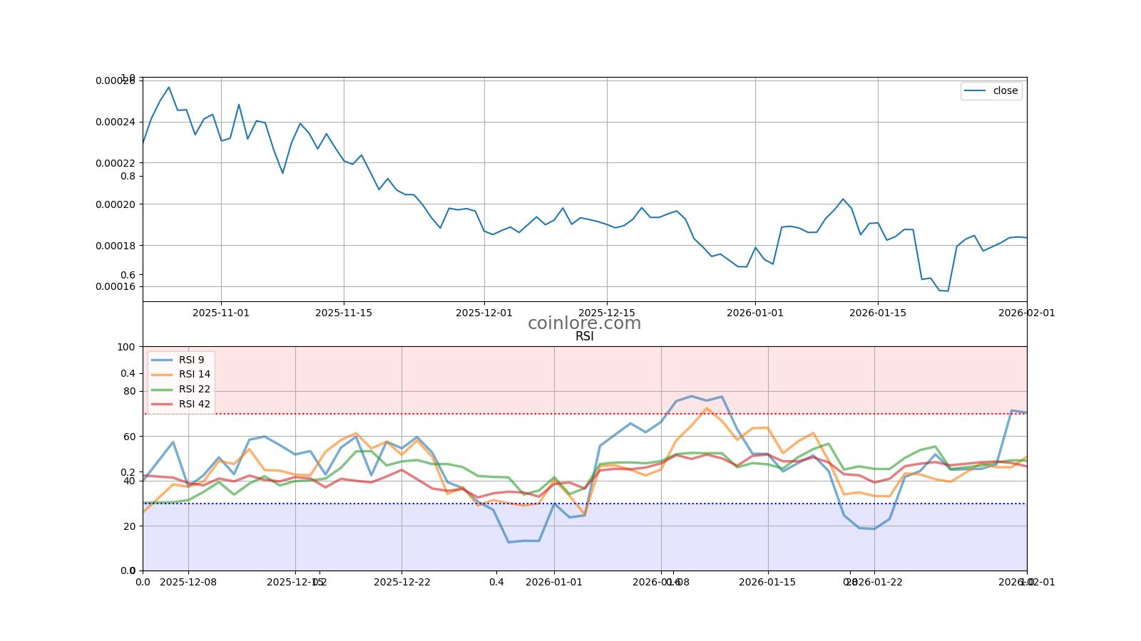 Traxx RSI indicator