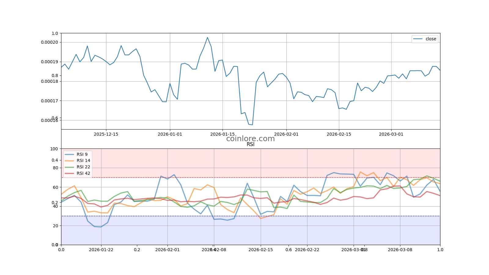 Traxx RSI indicator
