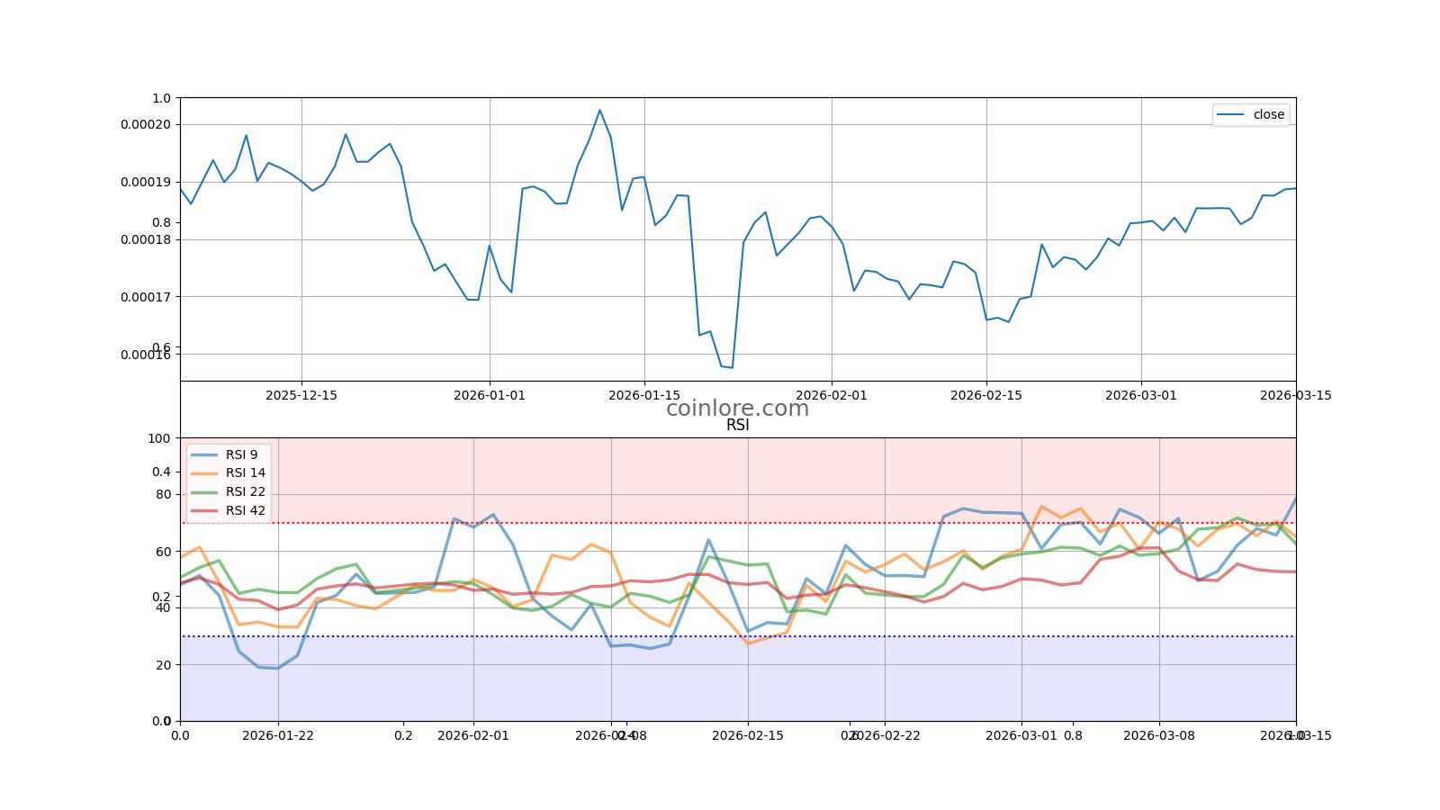 Traxx RSI indicator