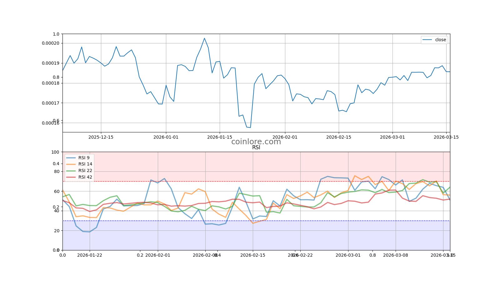 Traxx RSI indicator