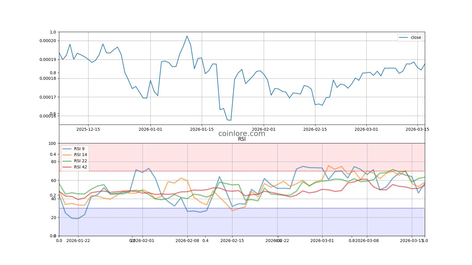 Traxx RSI indicator