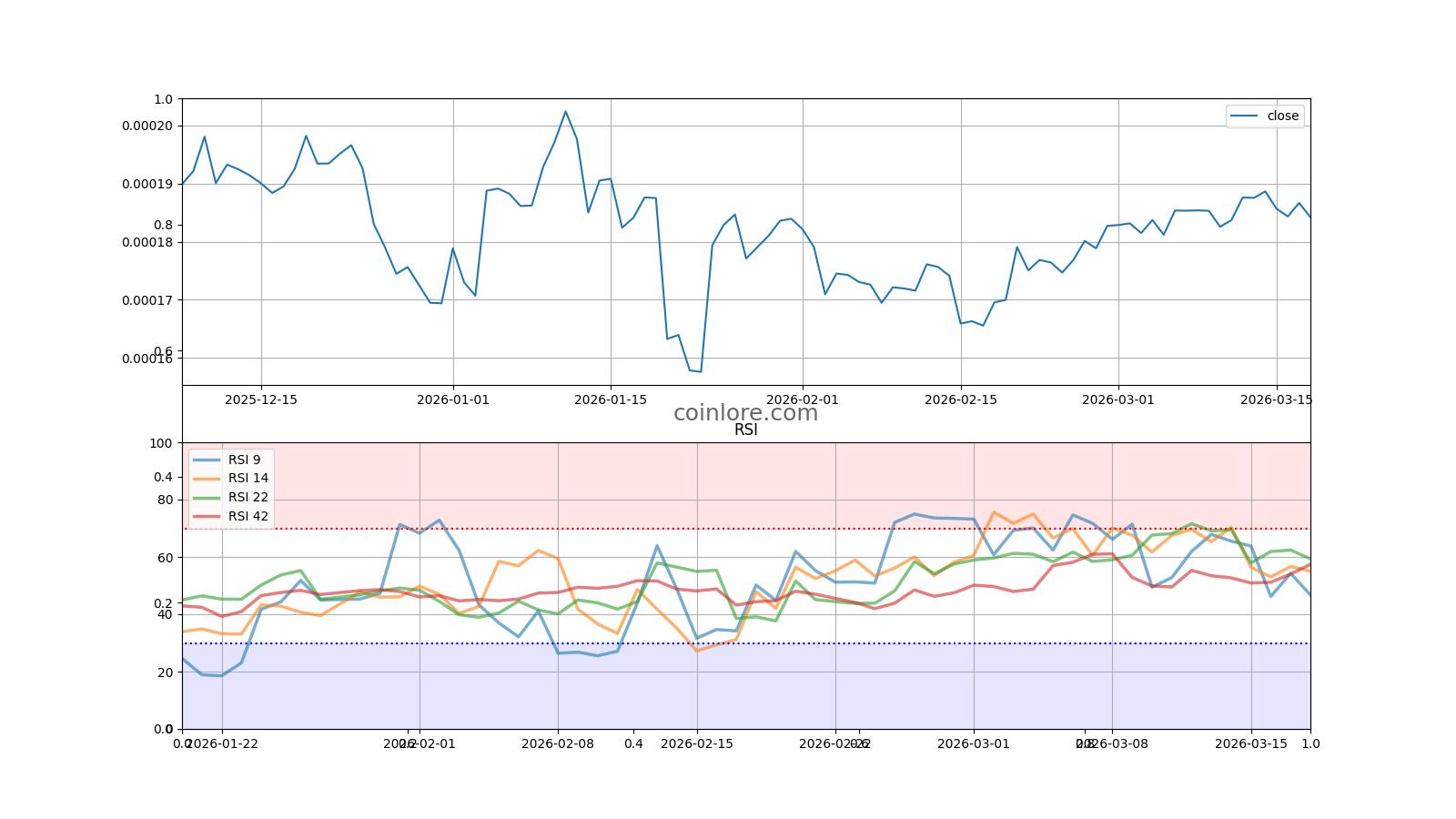 Traxx RSI indicator