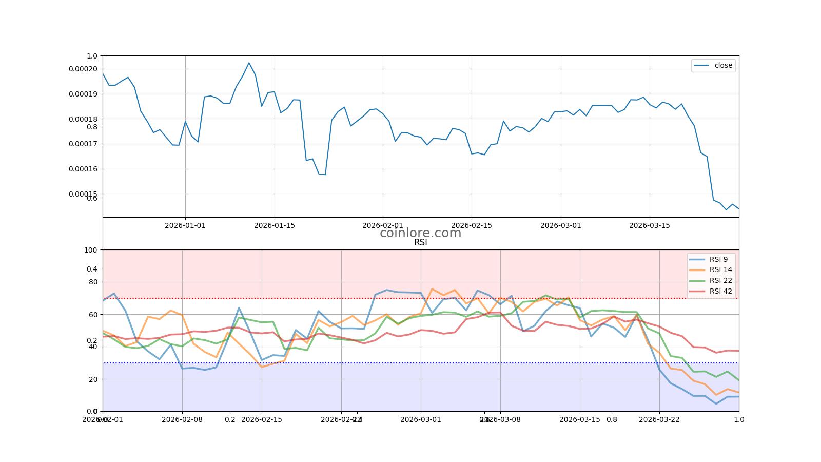 Traxx RSI indicator