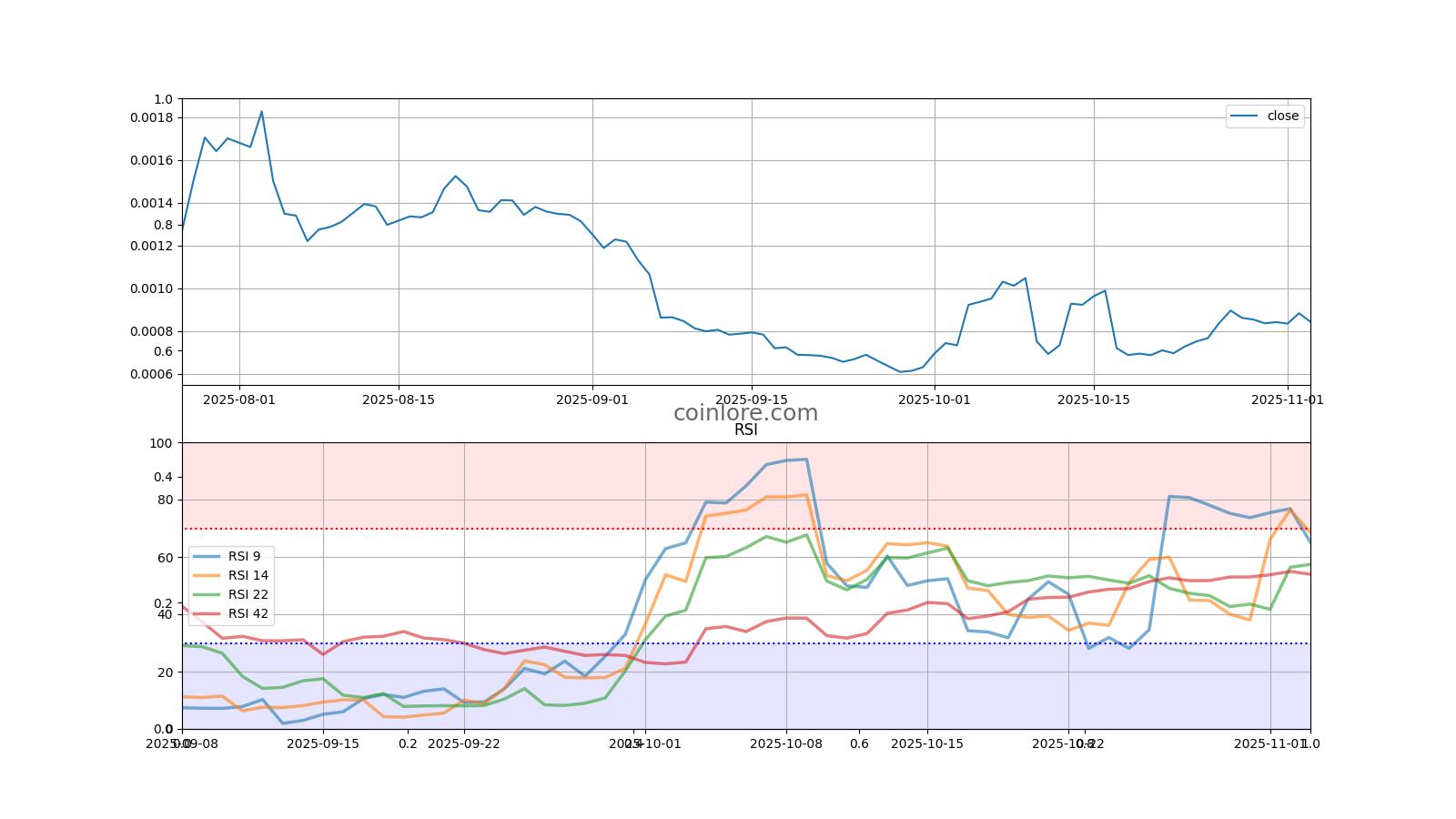 트리클 RSI indicator