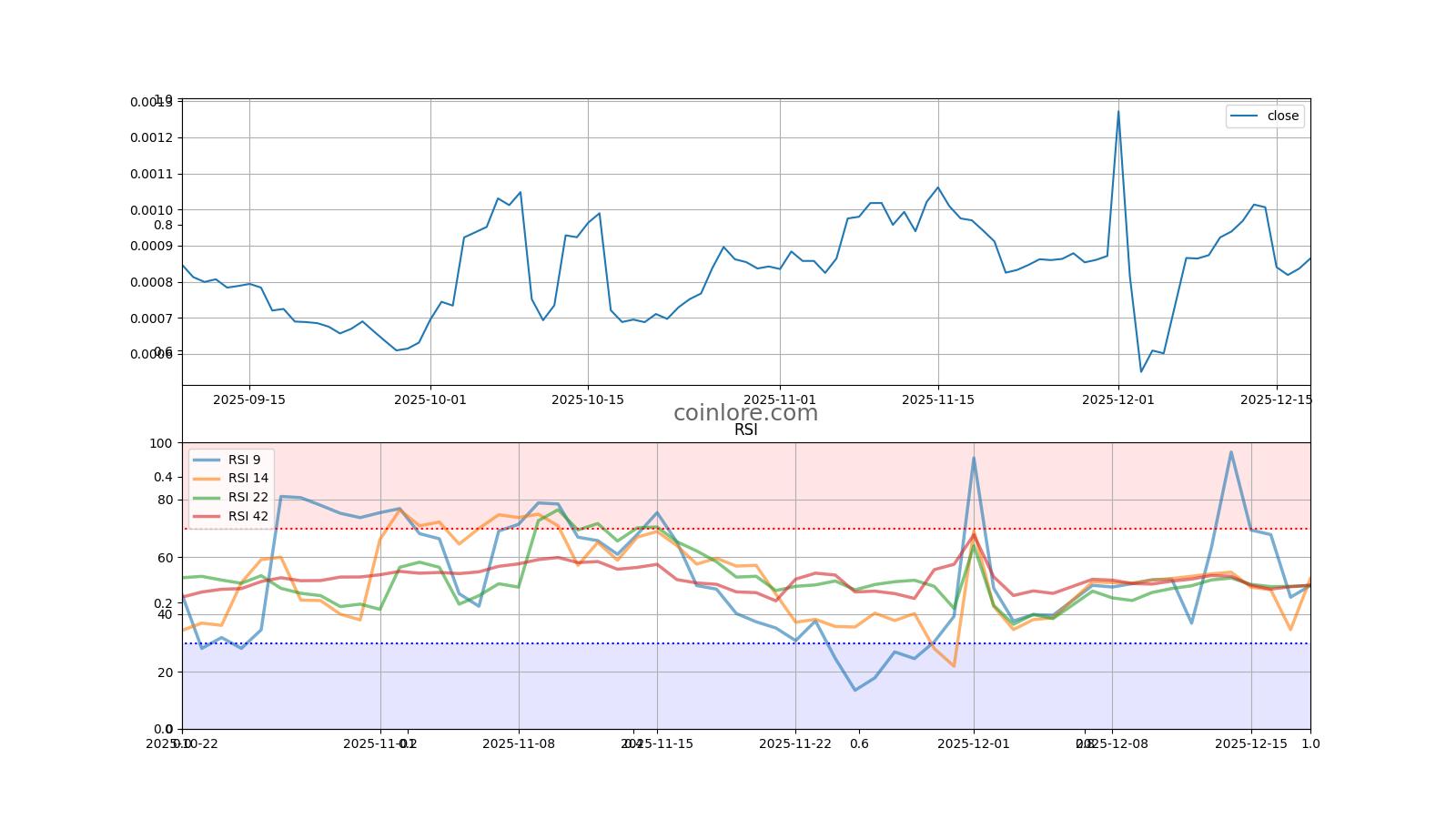 트리클 RSI indicator
