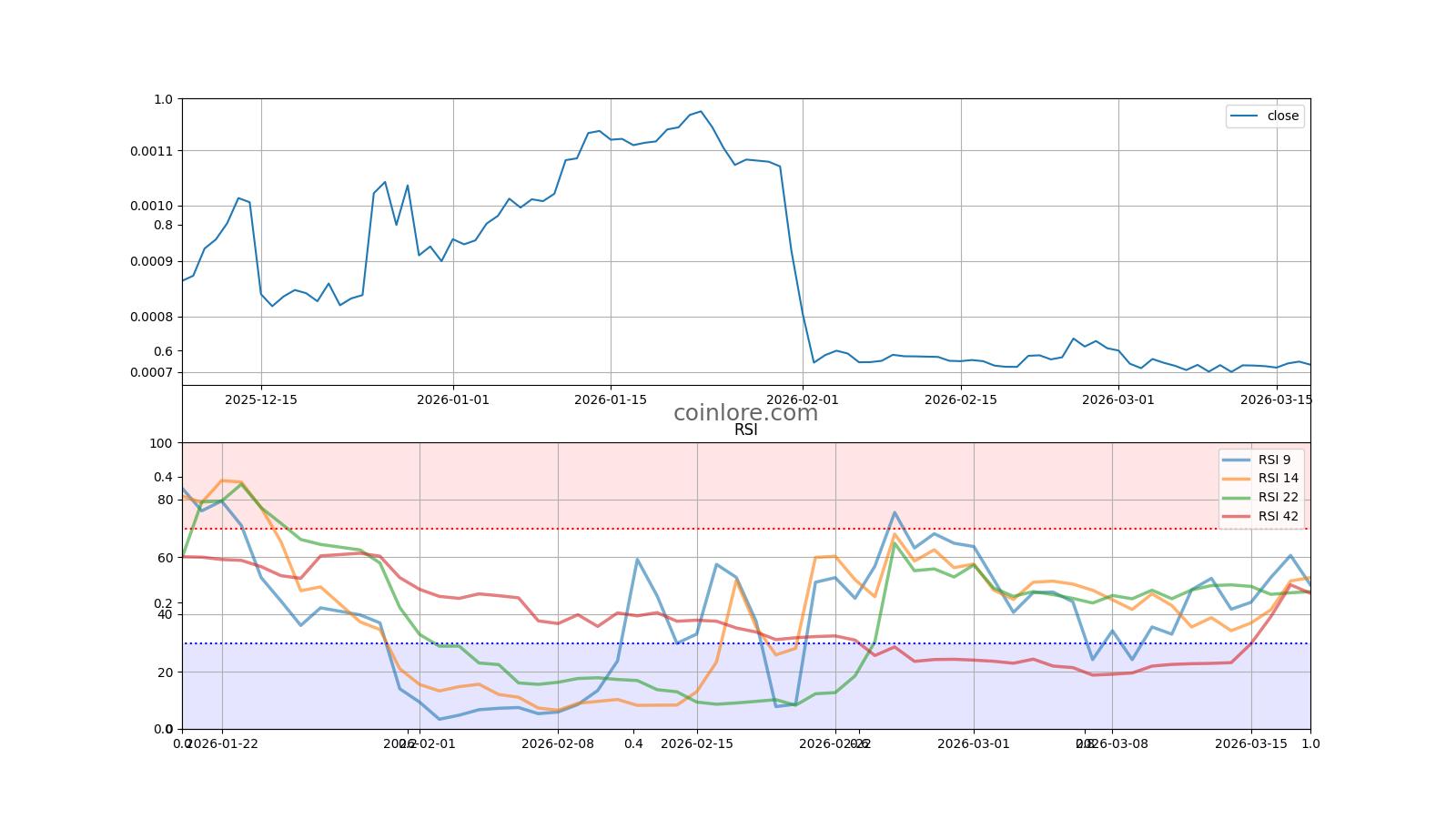 트리클 RSI indicator