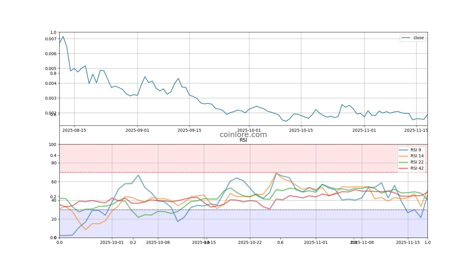 Trencher RSI indicator