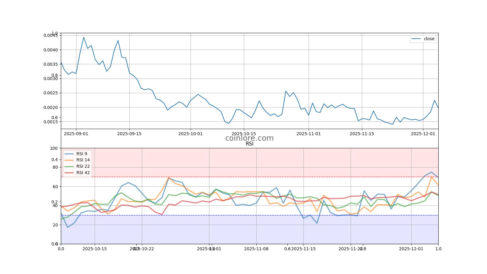 Trencher RSI indicator