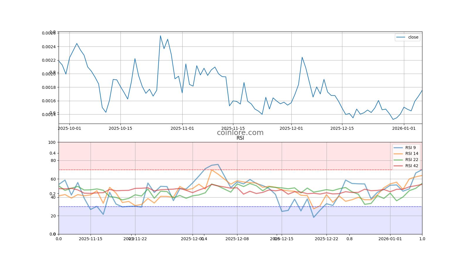 Trencher RSI indicator