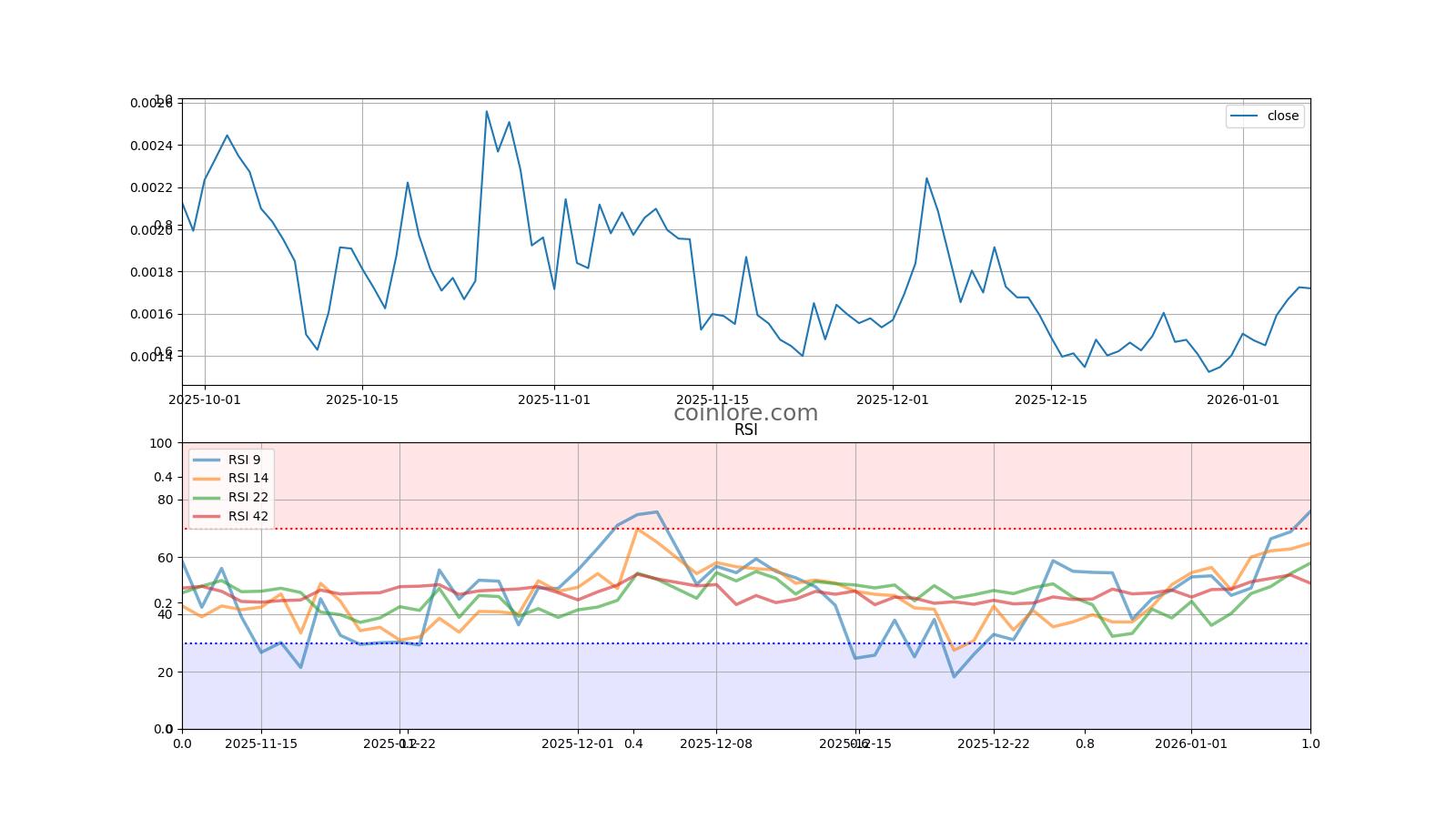 Trencher RSI indicator