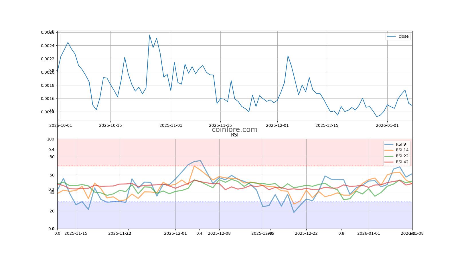 Trencher RSI indicator