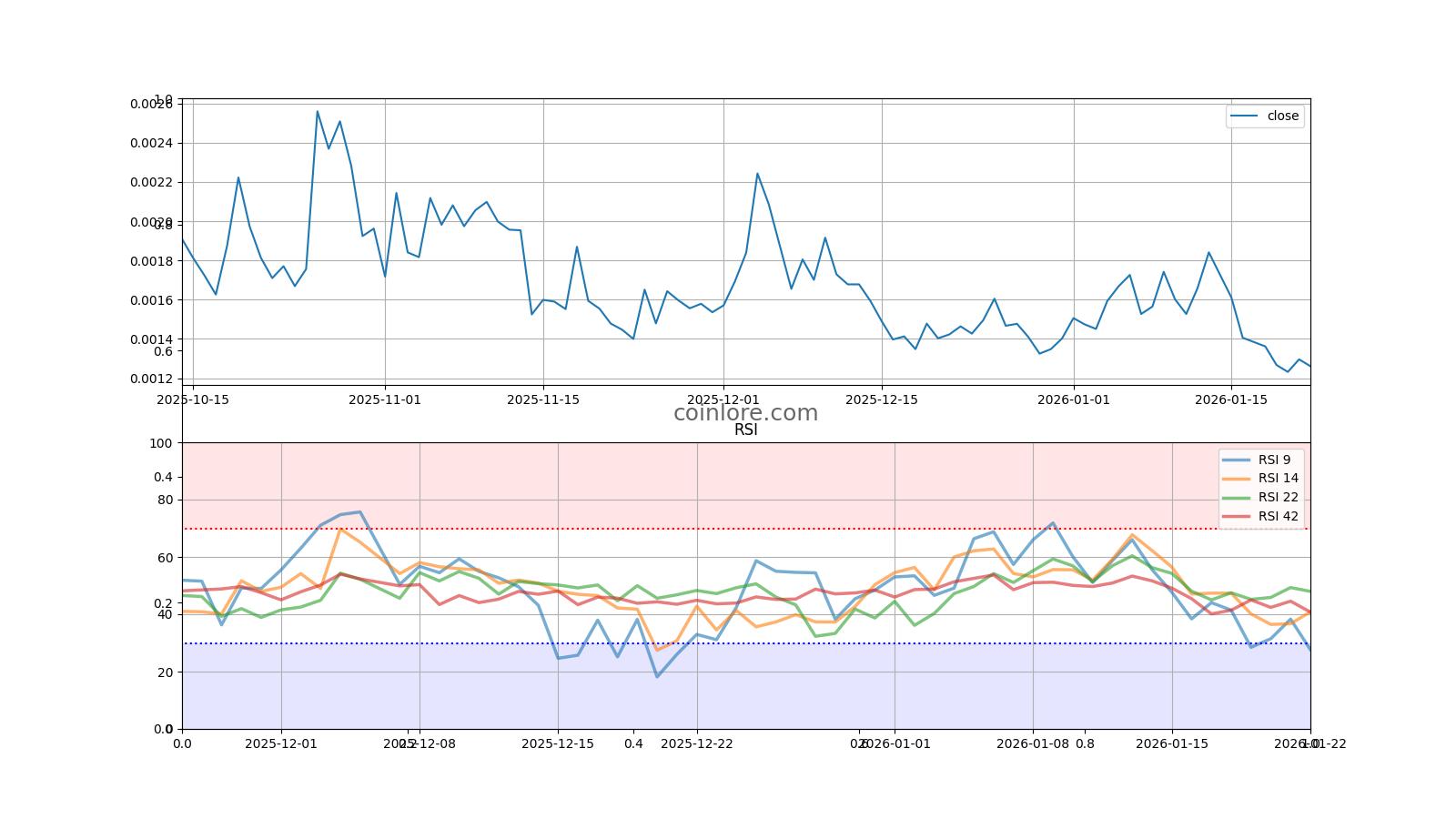 Trencher RSI indicator