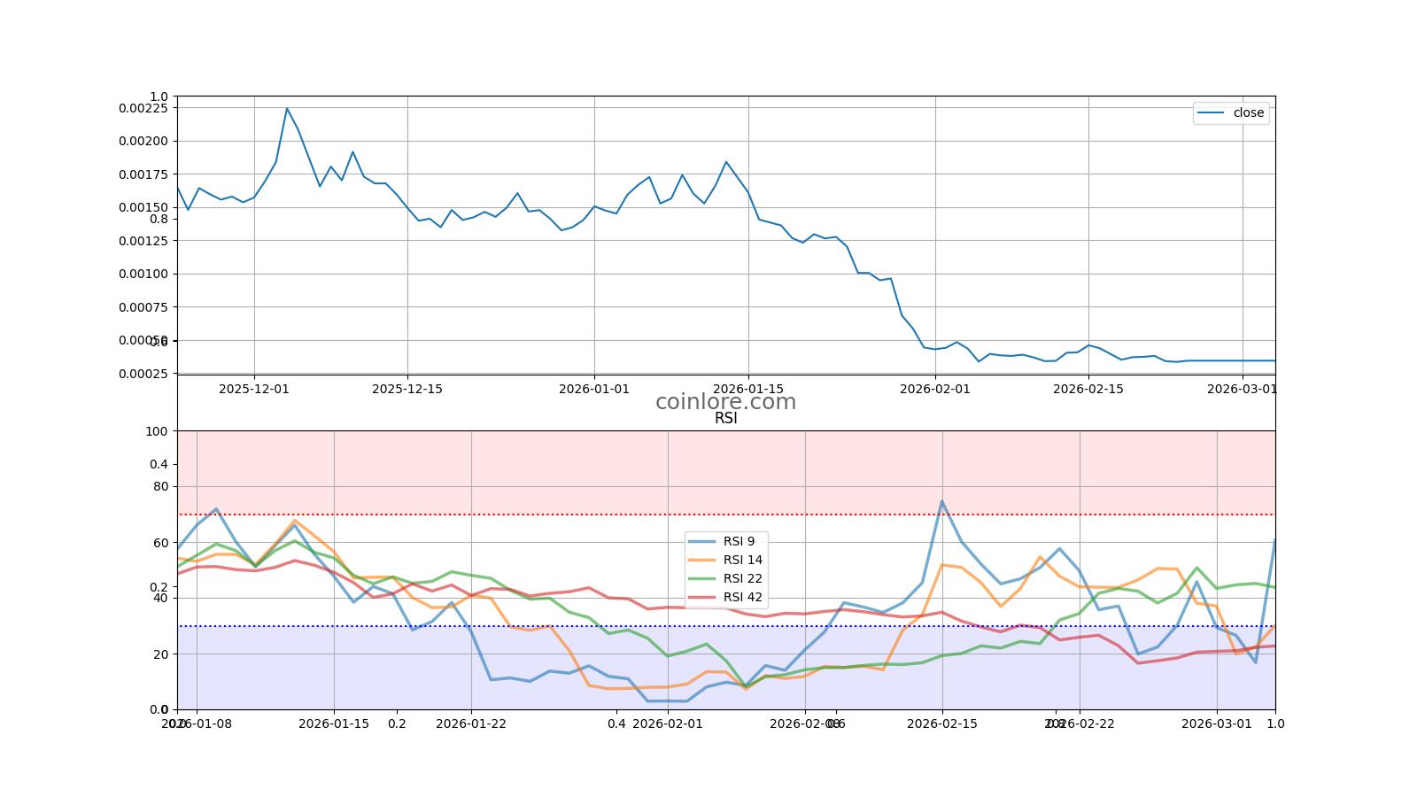 Trencher RSI indicator