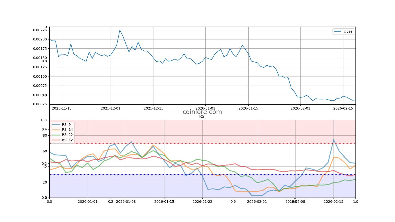 Trencher RSI indicator