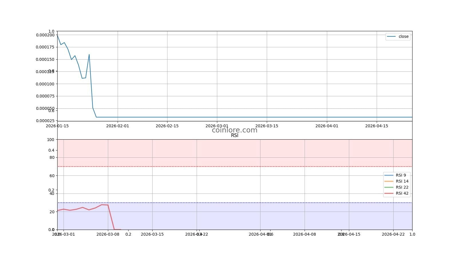 Trex20 RSI indicator