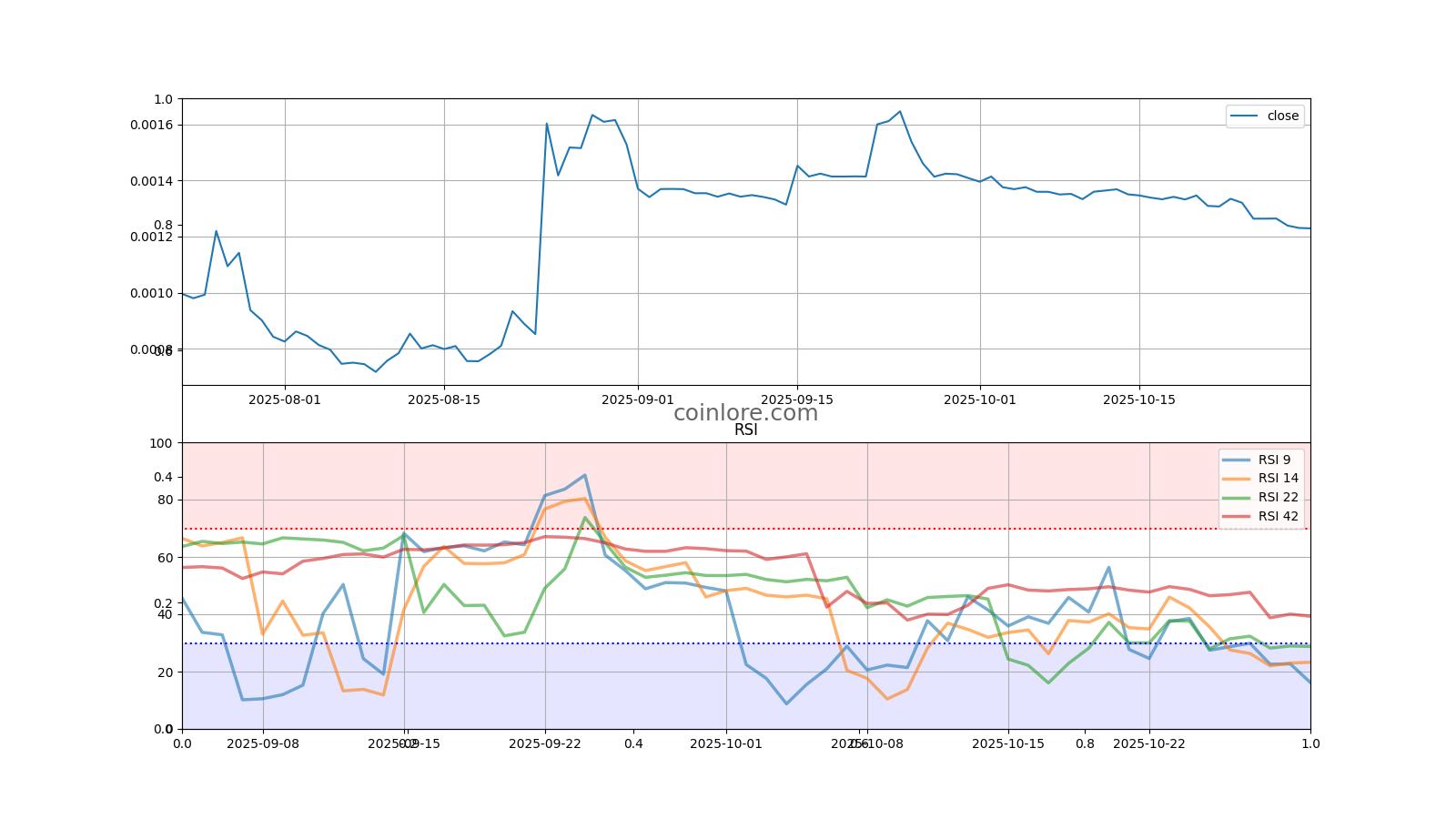 Trex20 RSI indicator