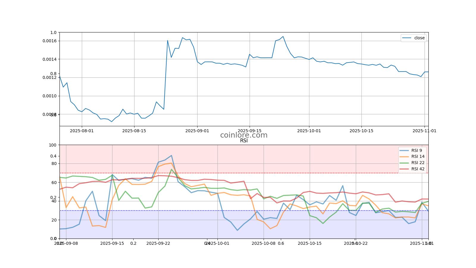 Trex20 RSI indicator