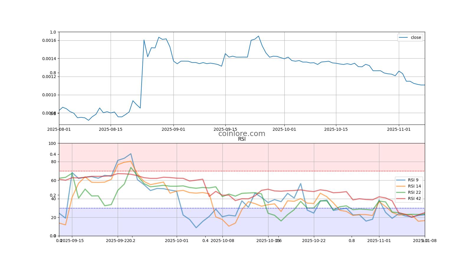 Trex20 RSI indicator
