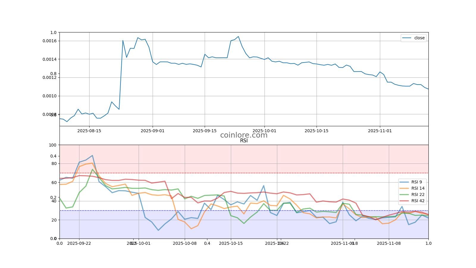 Trex20 RSI indicator