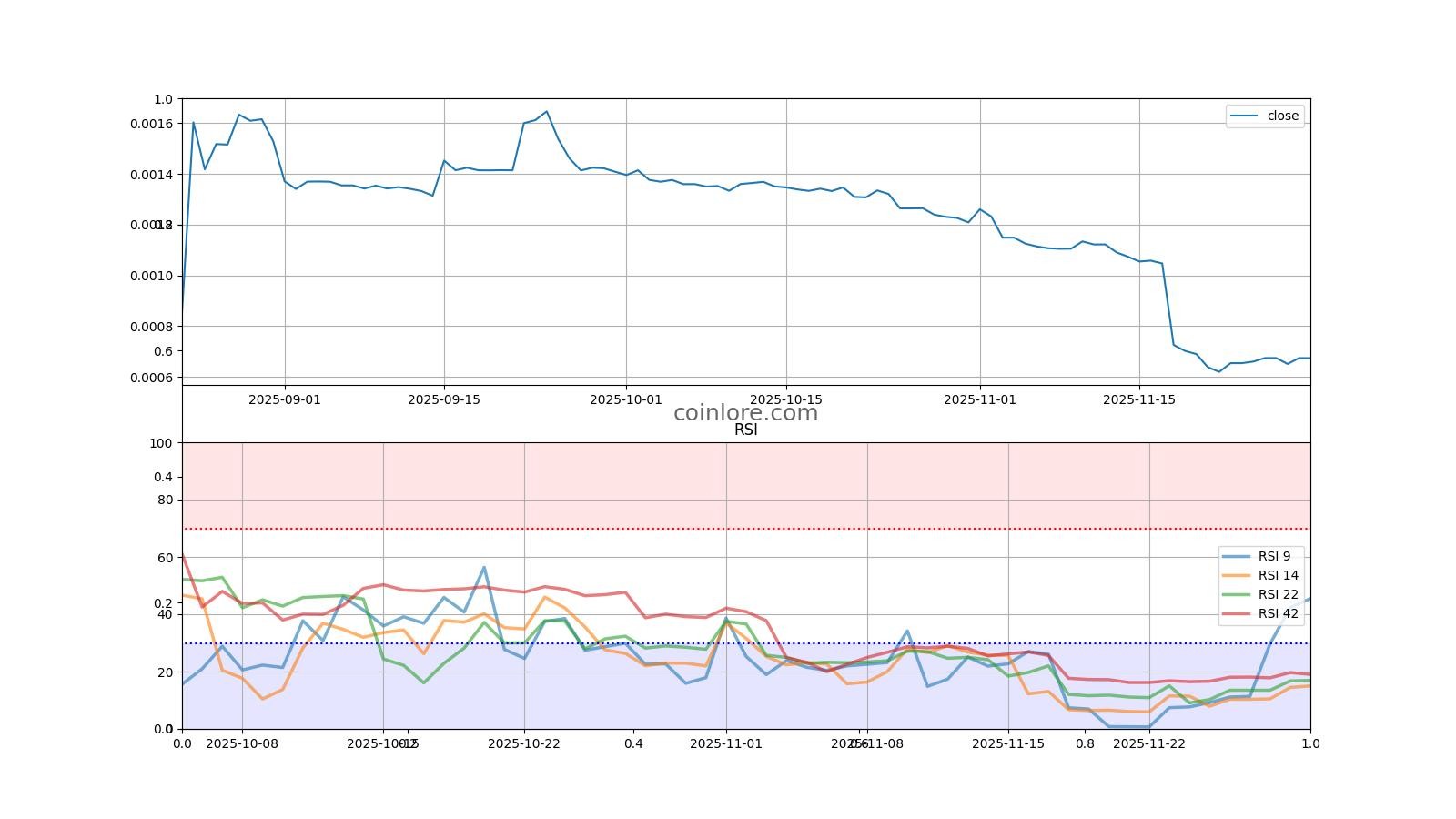 Trex20 RSI indicator