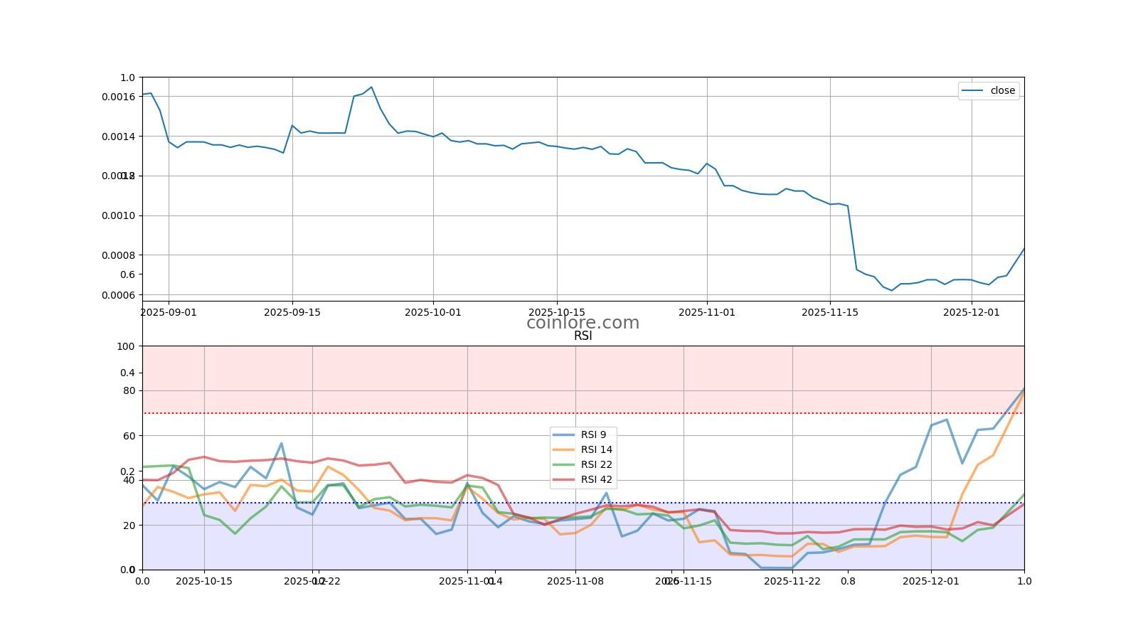 Trex20 RSI indicator