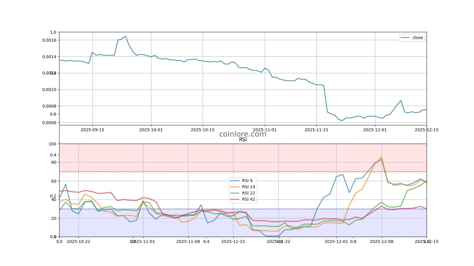 Trex20 RSI indicator