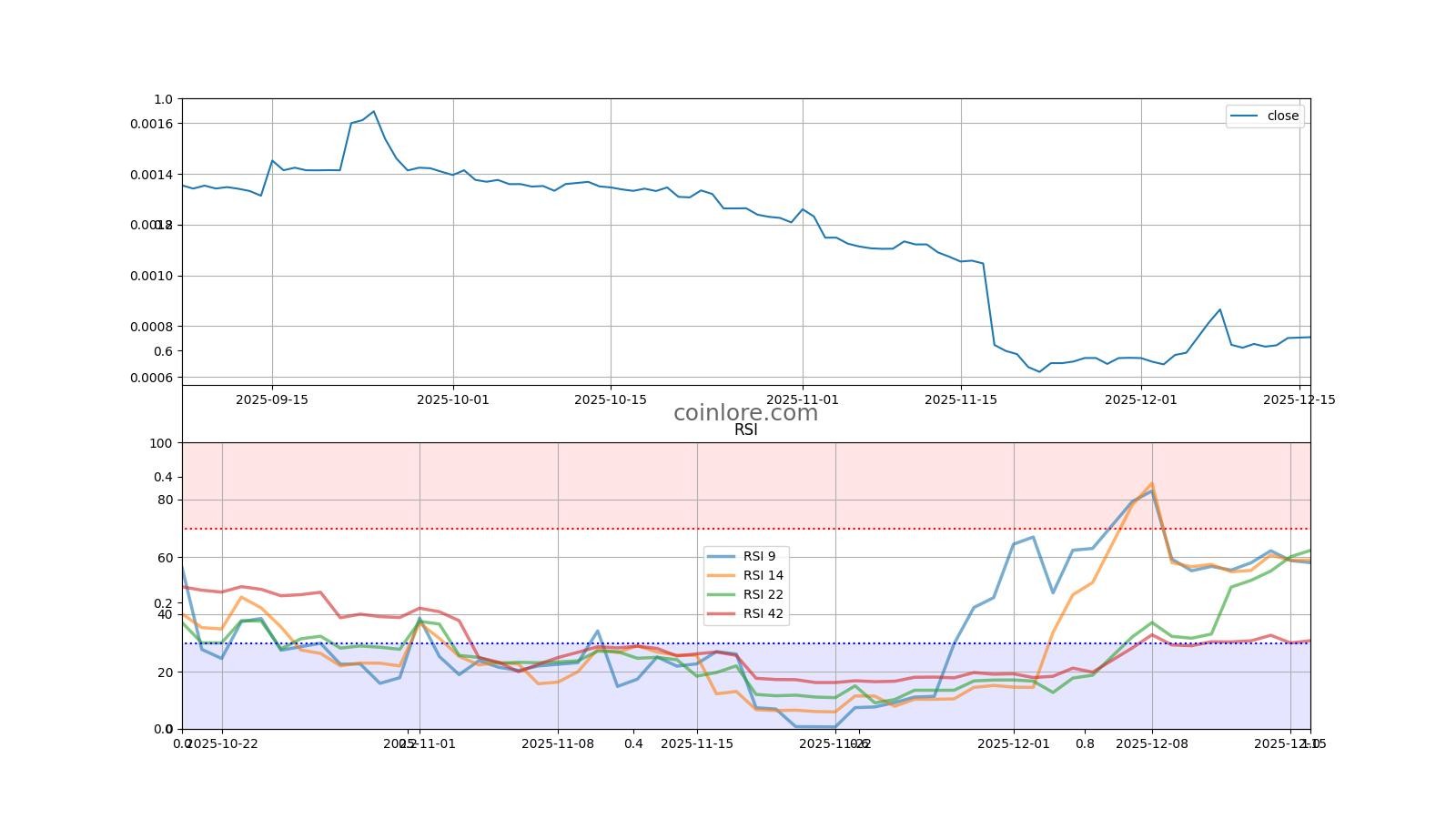 Trex20 RSI indicator