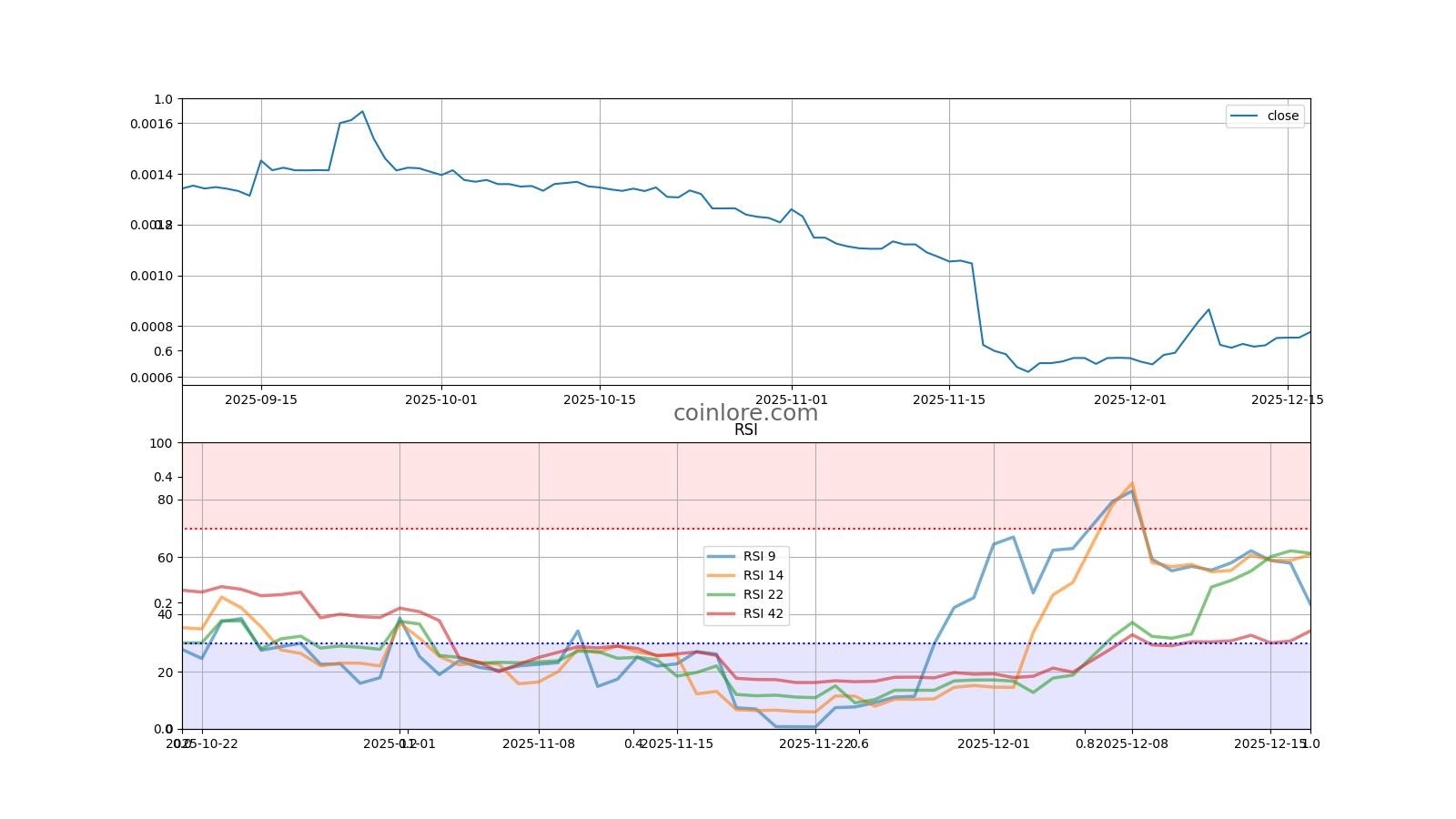 Trex20 RSI indicator