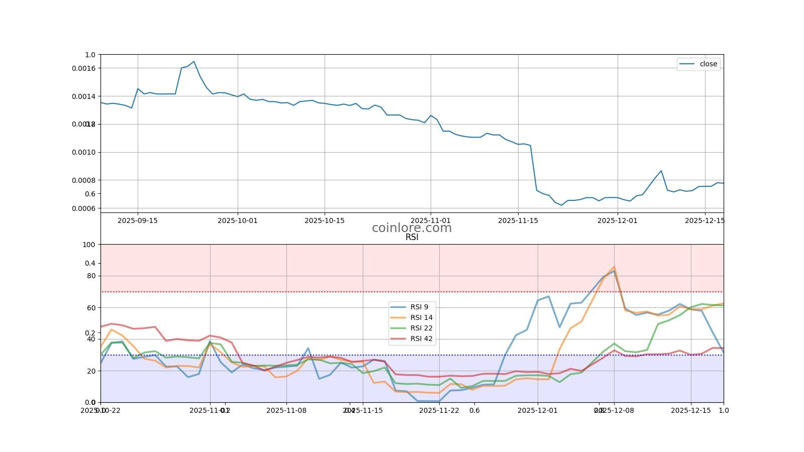 Trex20 RSI indicator