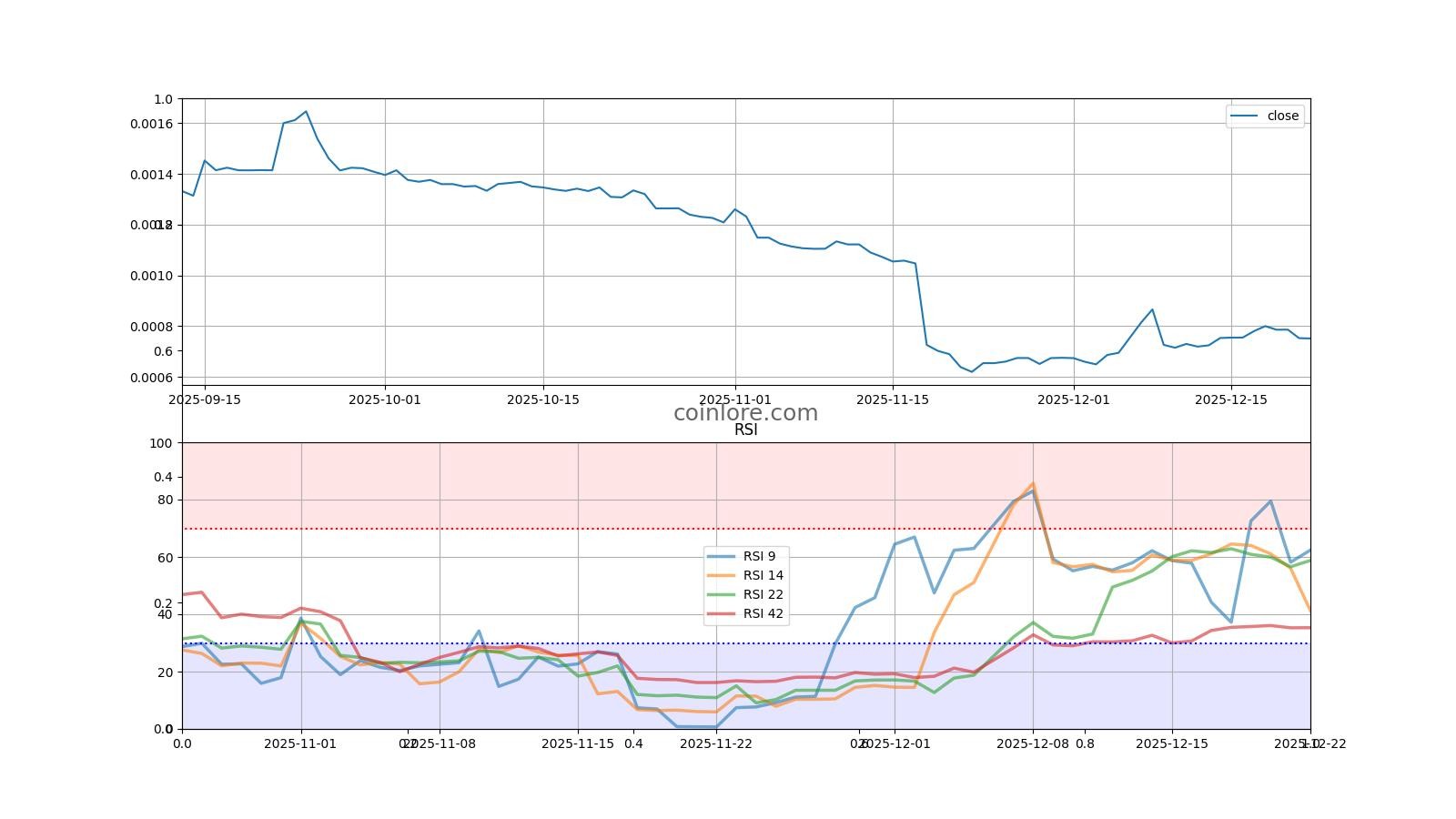 Trex20 RSI indicator
