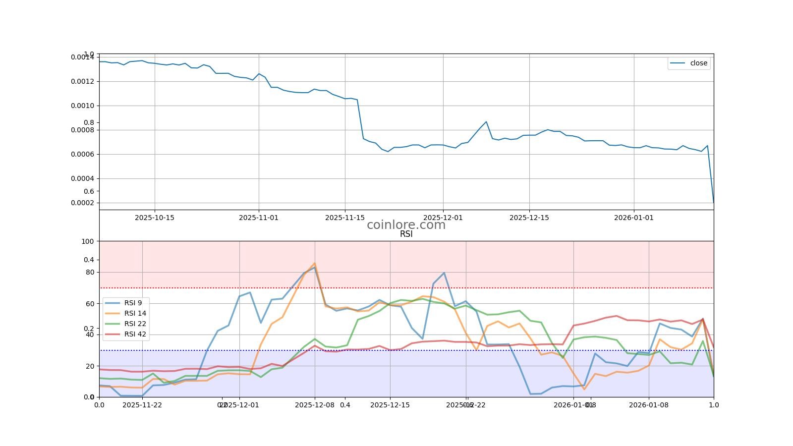 Trex20 RSI indicator