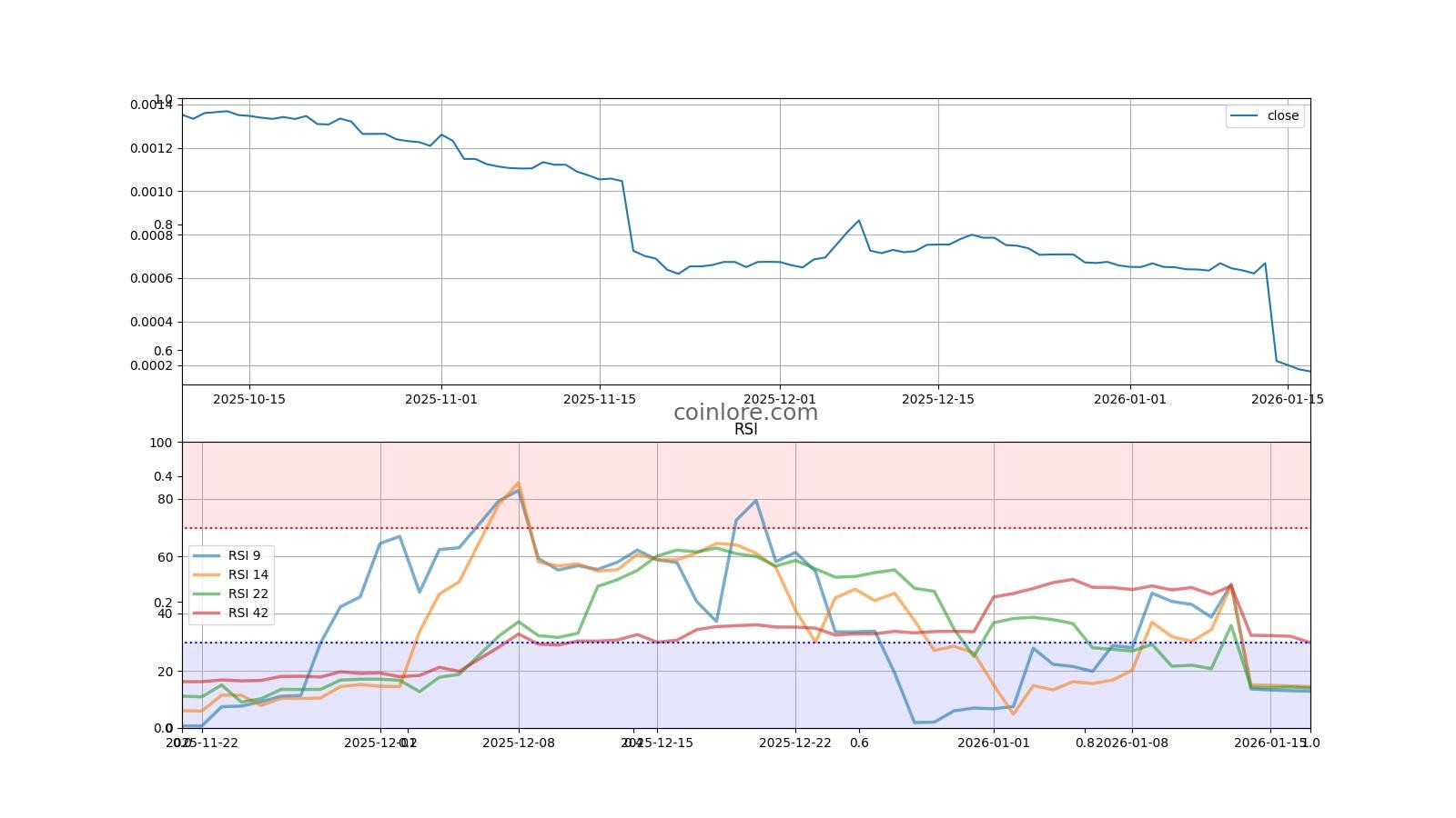 Trex20 RSI indicator