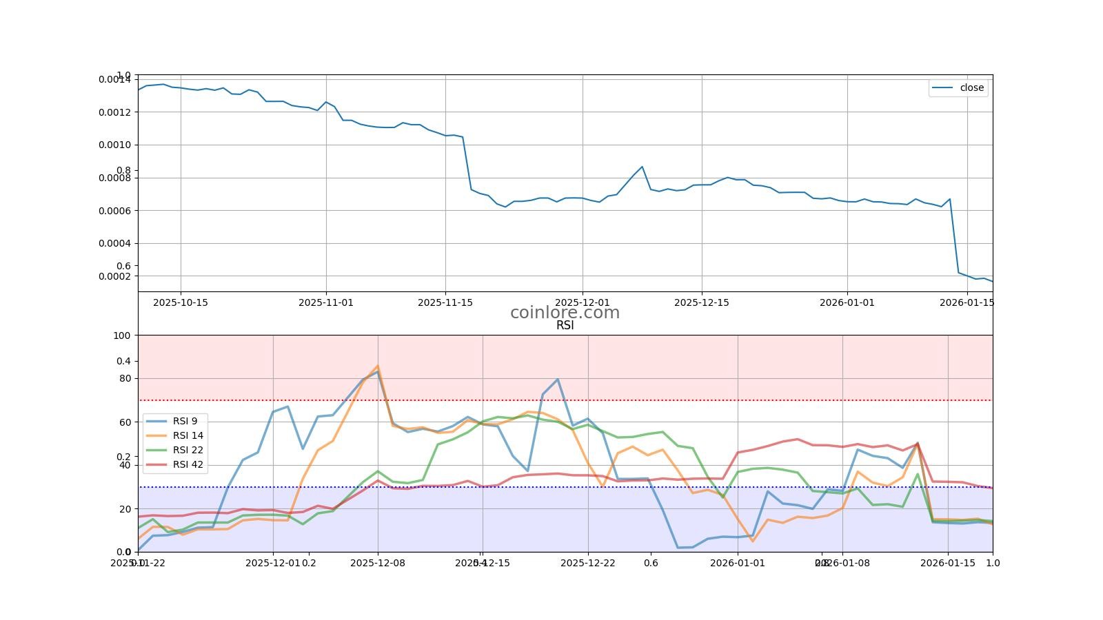 Trex20 RSI indicator