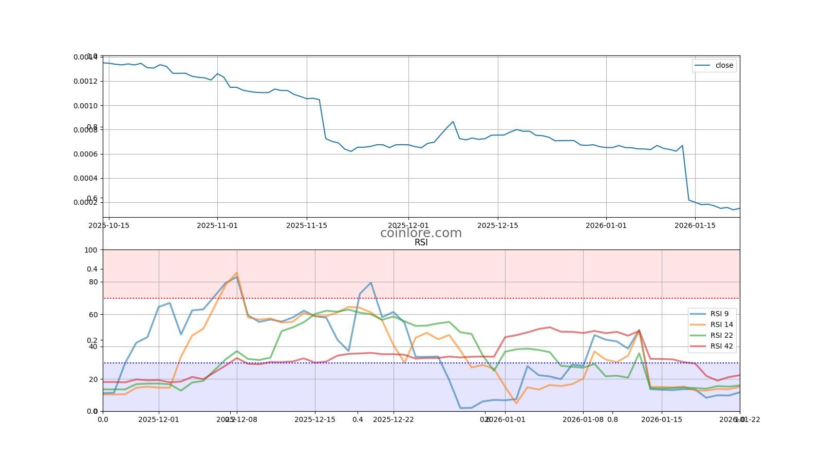 Trex20 RSI indicator